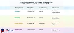 Shipping from Japan to Singapore: A Comprehensive Guide for Businesses ...